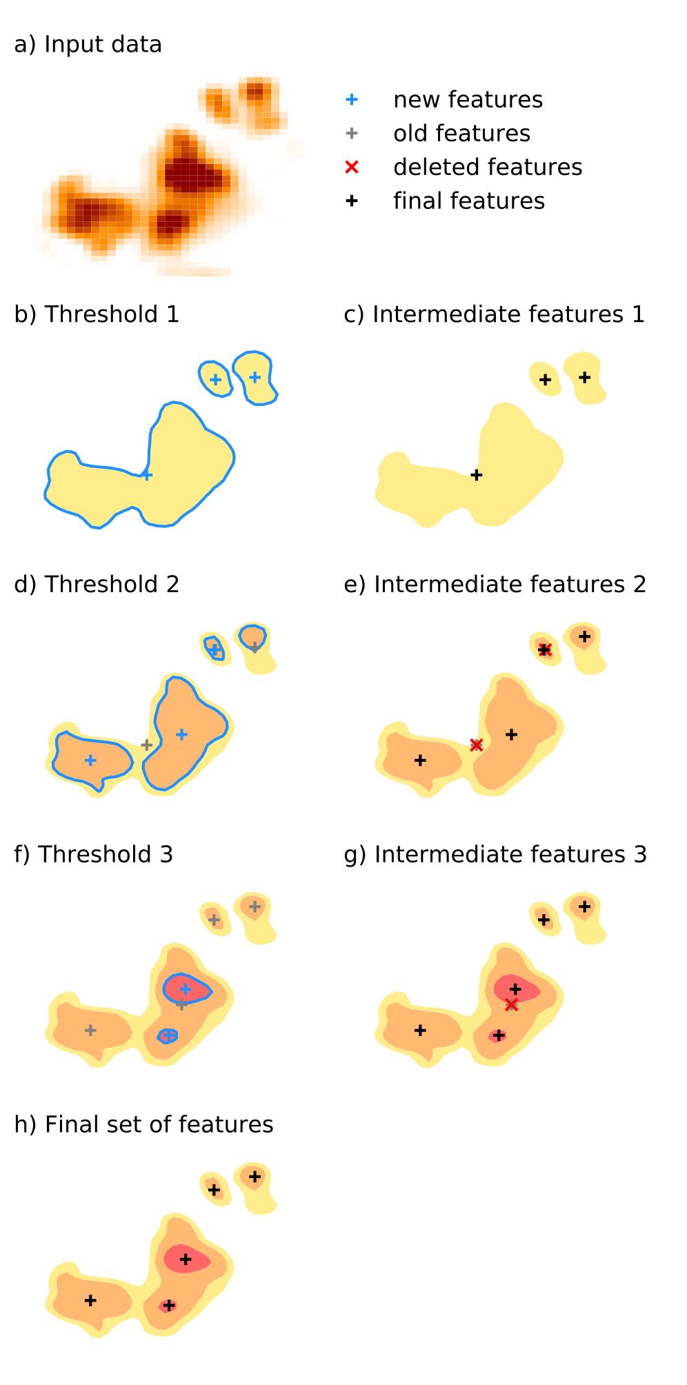 Feature Detection Basics Tobac Documentation Feature Detection Basics Tobac Documentation