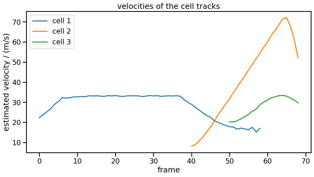 Methods and Parameters for Linking — tobac documentation