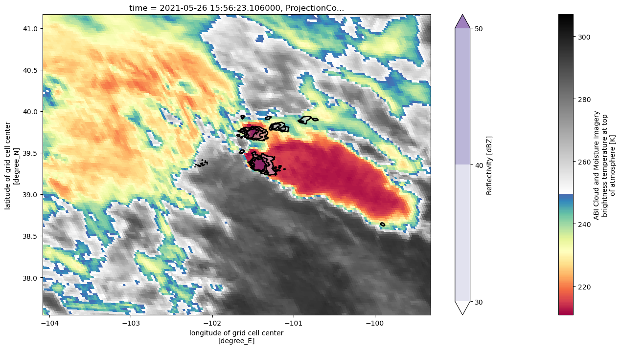 Track on Radar data, Segment on satellite data — tobac documentation