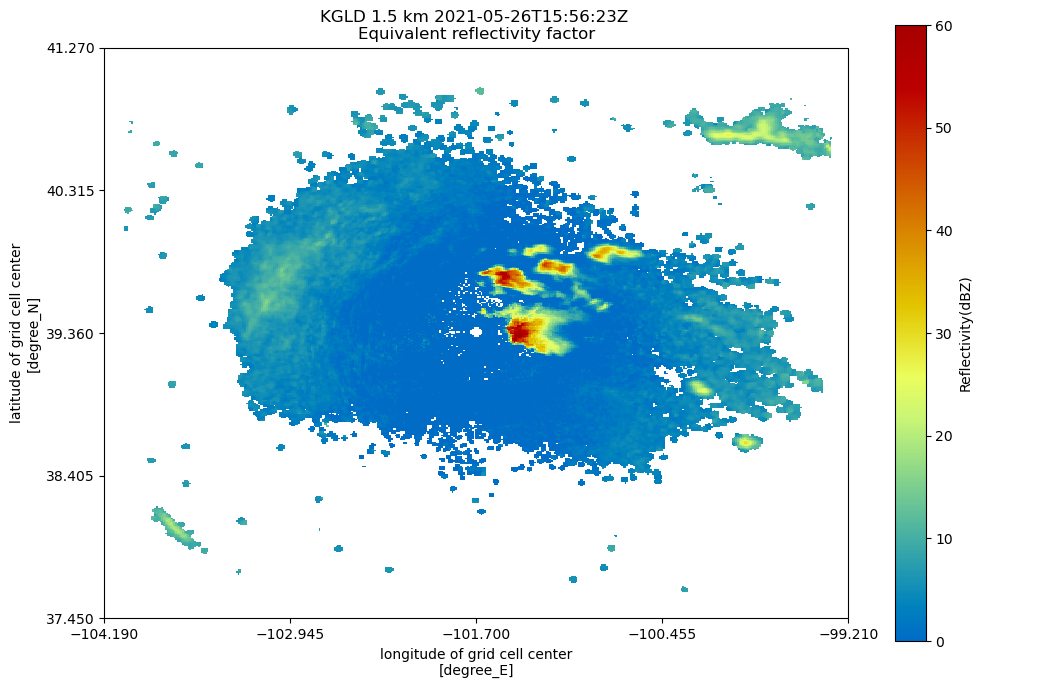 Track on Radar data, Segment on satellite data — tobac documentation